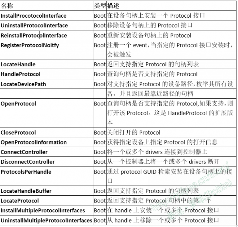 Uefi开发探索42 Protocol的使用1 易也技术